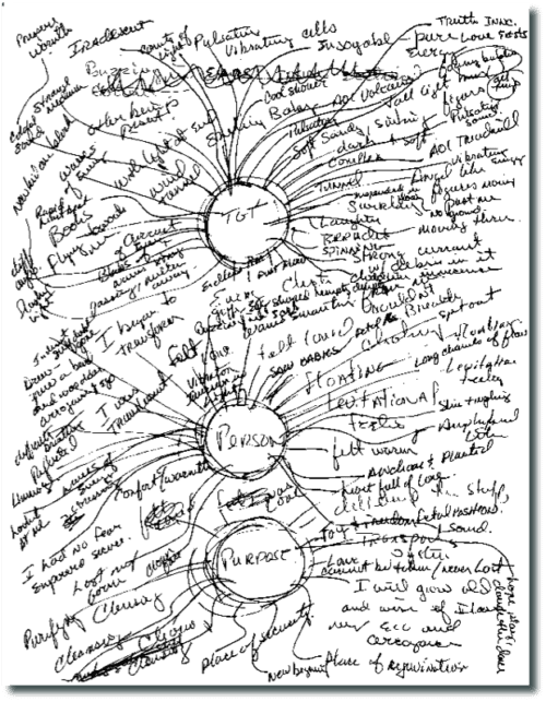 Mind Mapping – David Morehouse Productions