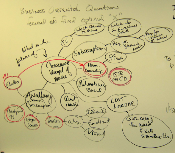 Mind Mapping – David Morehouse Productions