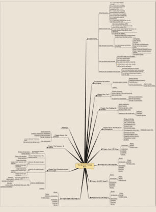 Mind Mapping – David Morehouse Productions